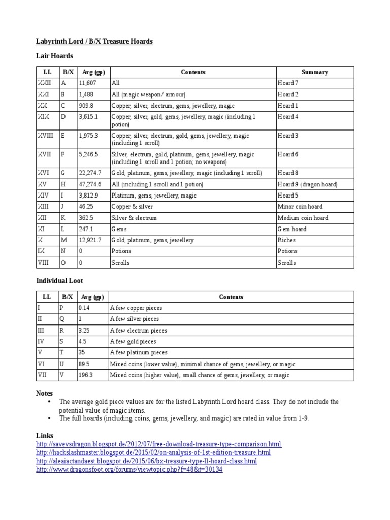 Treasure Types and Hoard Classes | PDF | Coins | Silver