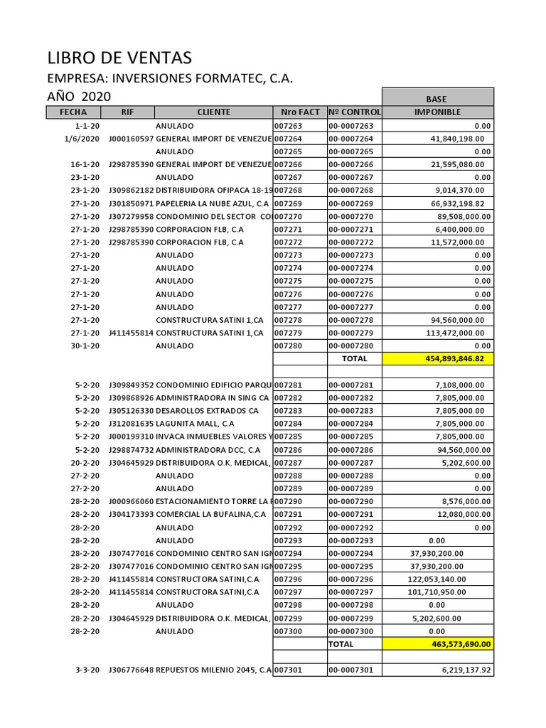 Libro Compras y Ventas 2021 - 31!08!2021 | PDF | Economias | Impuestos