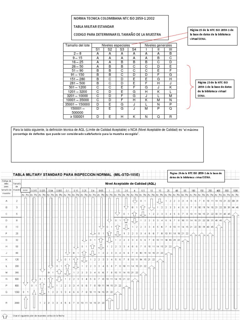 Tabla Militar Completa | PDF | Datos