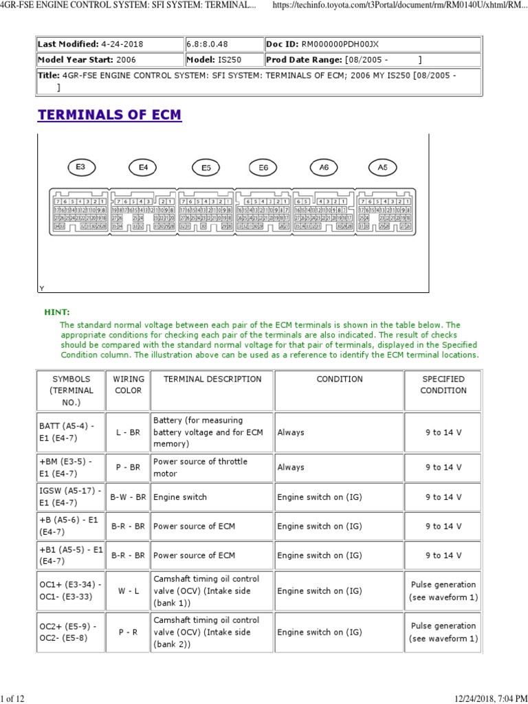 4GR-FSE ECU Terminal Specifications | PDF | Throttle | Engine Technology