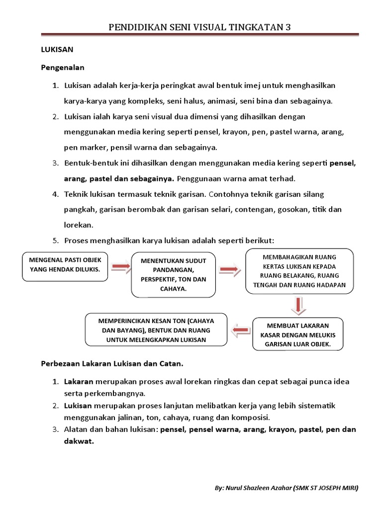 Panduan Seni Visual Tingkatan 3 | PDF | Seni