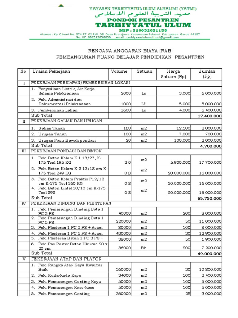 Rencana Anggaran Biaya Ruang Belajar Pendidikan | PDF