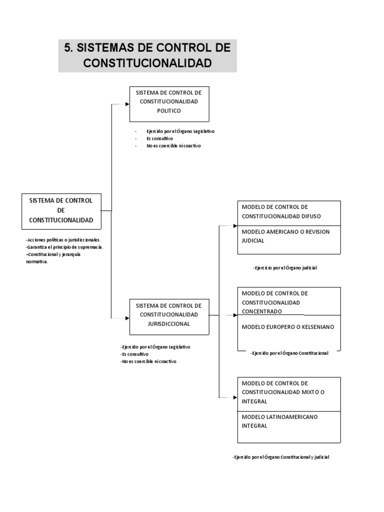 Modelos de Control de Constitucionalidad | PDF | Judicaturas | Fuentes ...