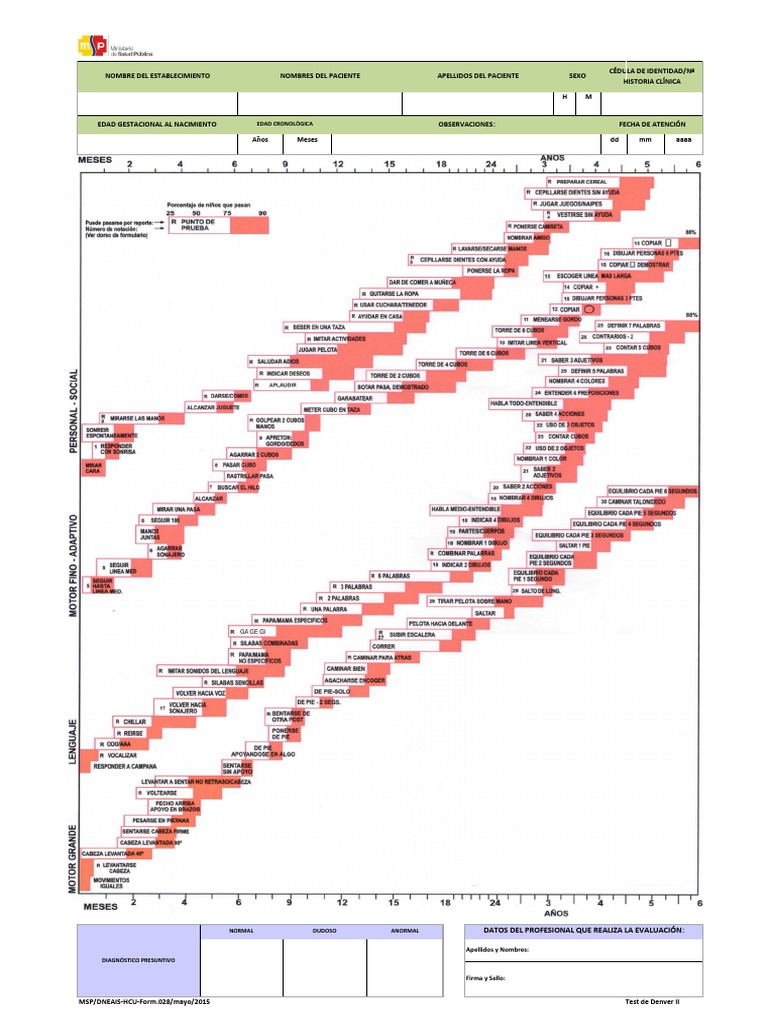 Test de Denver II evaluación desarrollo infantil | PDF