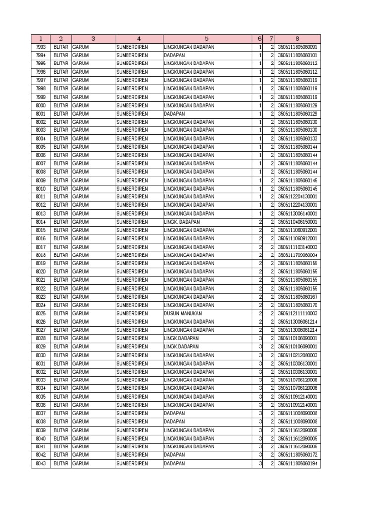 Hal 201-250 (1 - 25) Export5,5 | PDF | Pengelolaan Keuangan & Uang