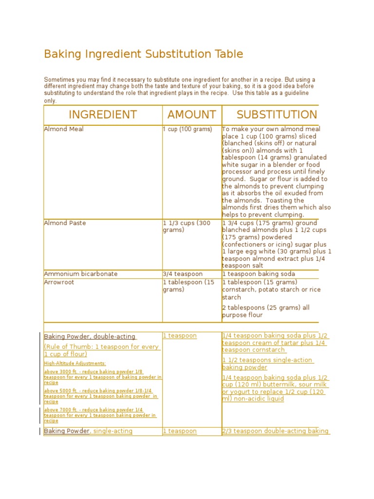 Baking Ingredient Substitution Table | PDF | Baking Powder | Flour