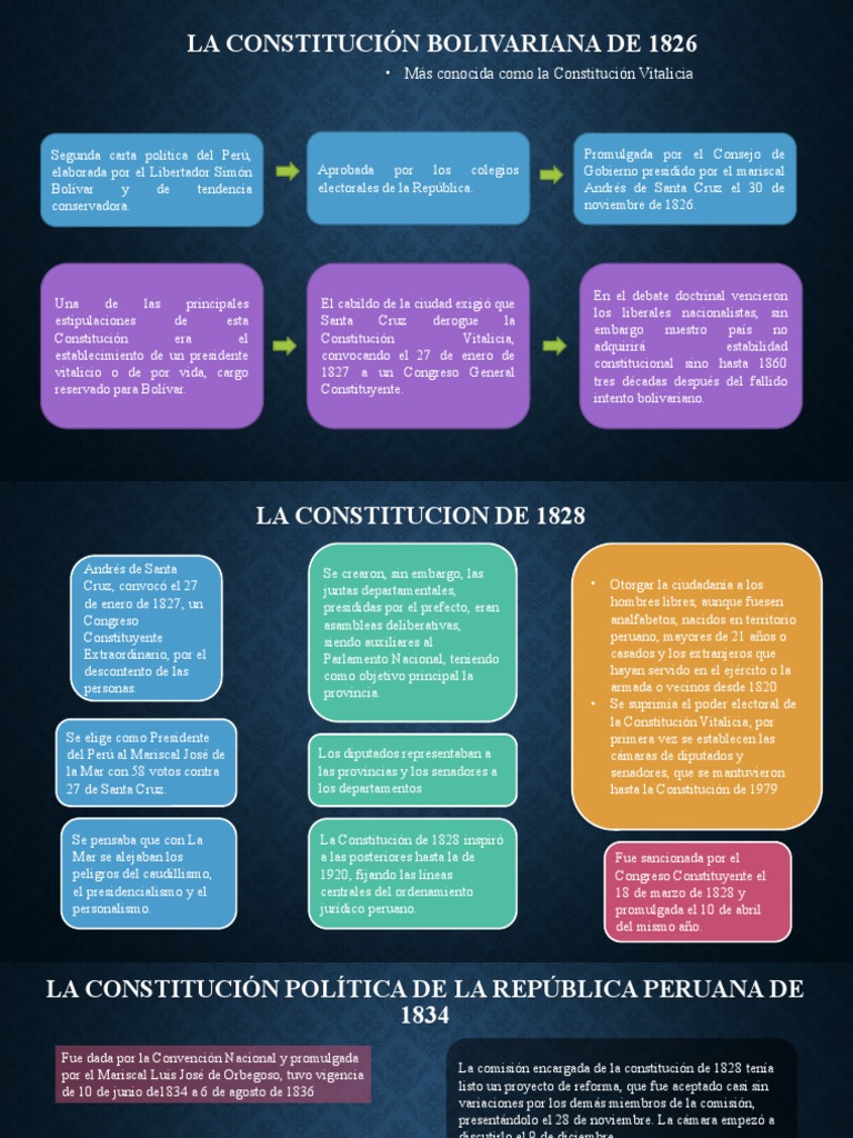 La Constitución Bolivariana de 1826 | PDF | Constitución | Perú