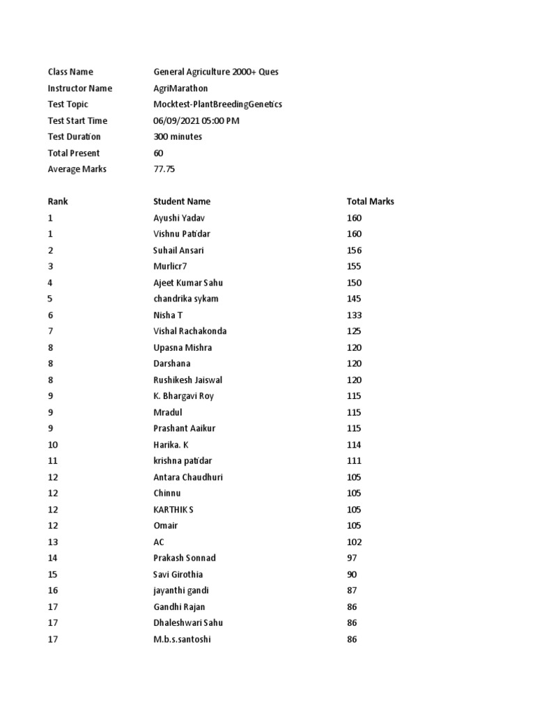 Rank Student Name Total Marks | PDF