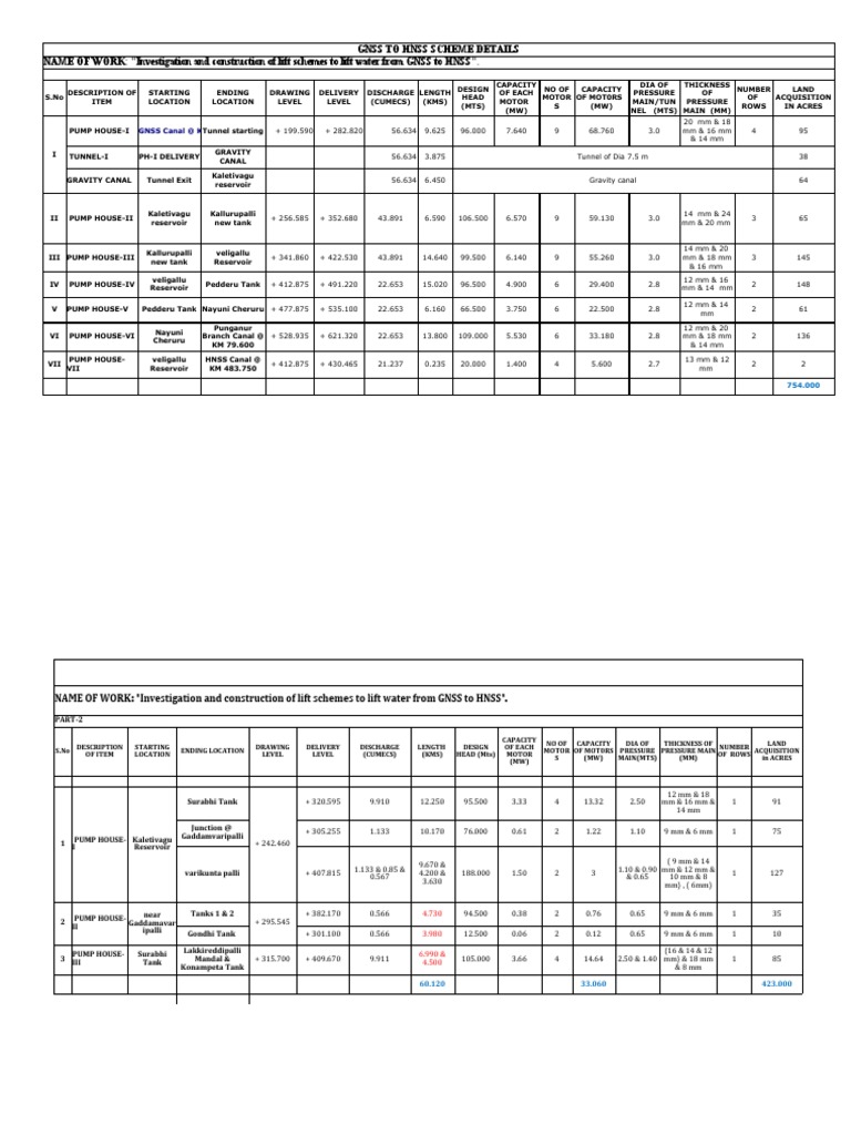 HNSS Water Lift Scheme Overview | PDF | Environmental Engineering ...