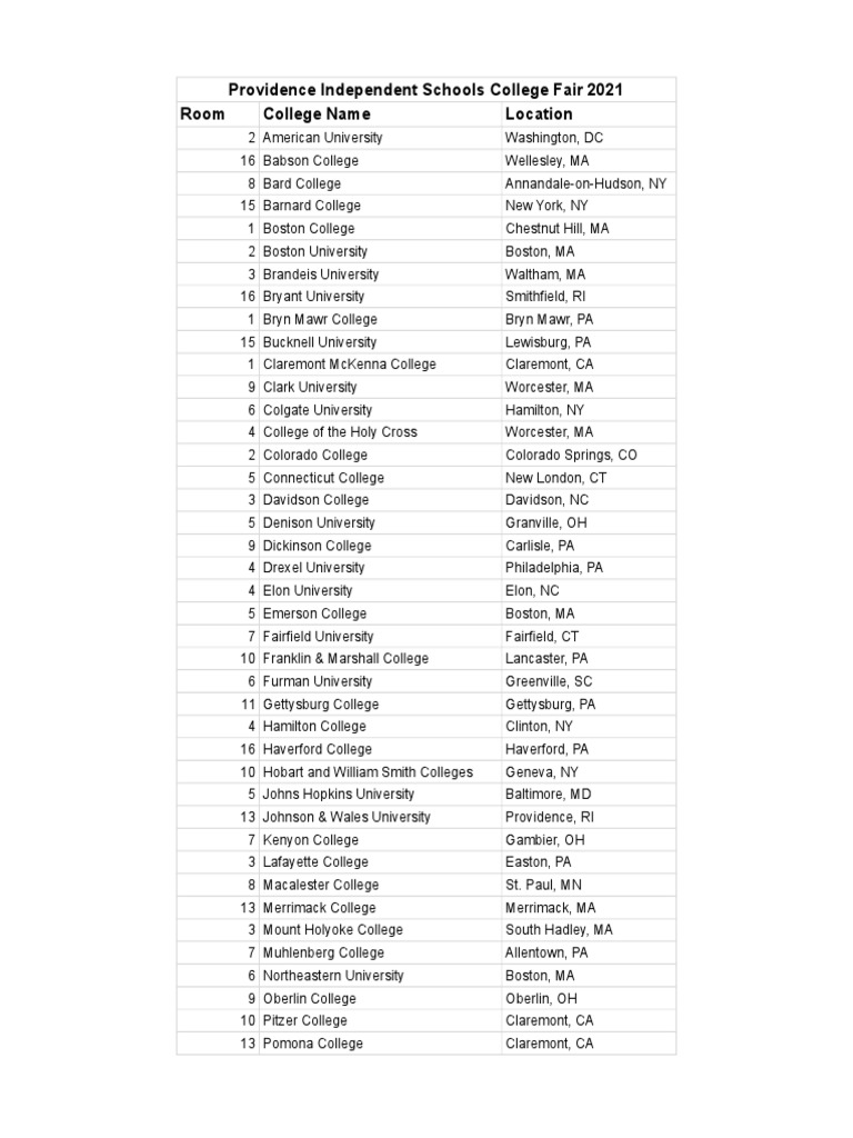 College Fair List | PDF