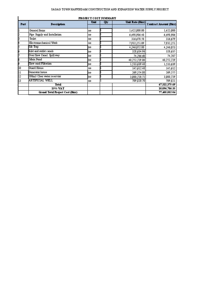 Sagag Haffir Dam Project Cost Overview | PDF | Concrete | Masonry