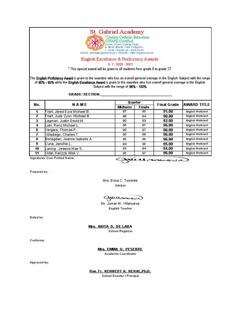 Student English Proficiency Awards | PDF