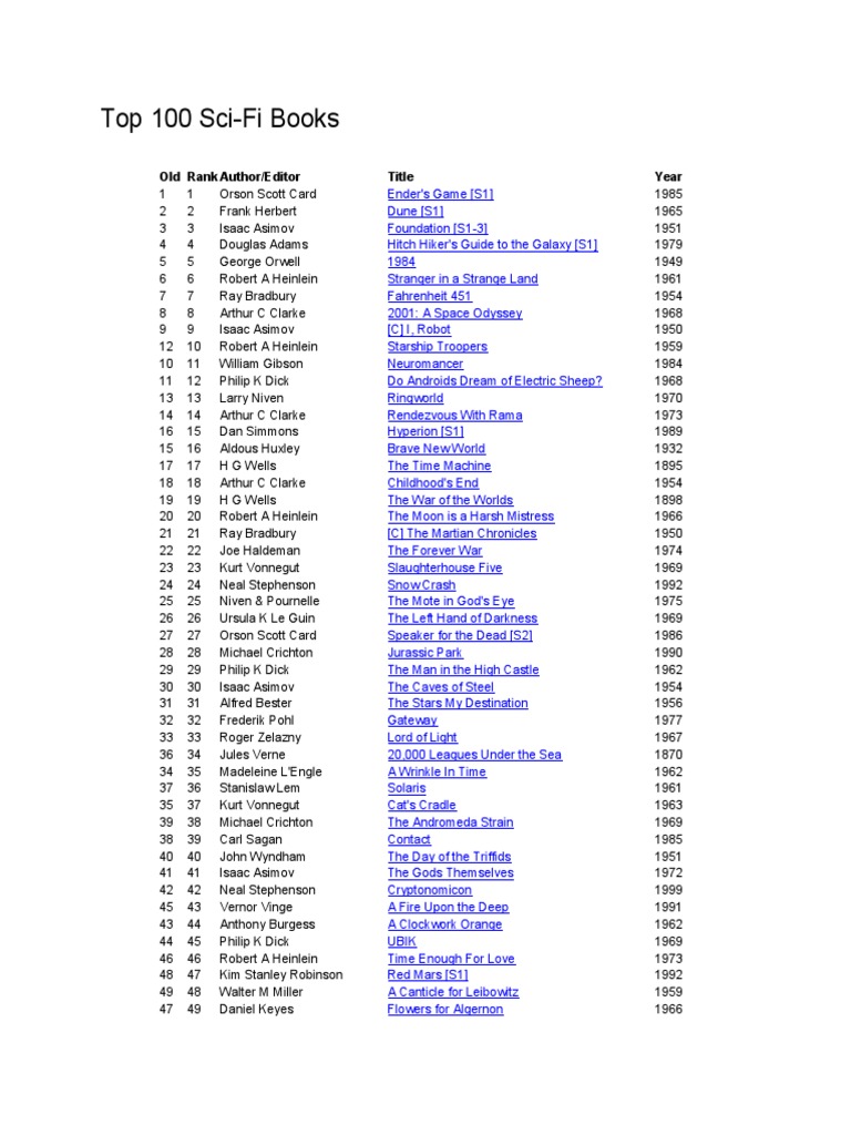 Top 100 Sci-Fi Books | PDF | Science Fiction | Isaac Asimov