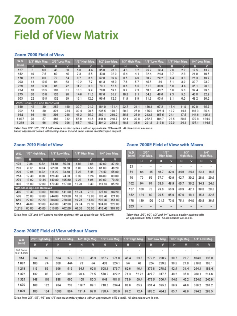 Zoom 7000 Field of View Specifications | PDF | Macro Photography | Optics