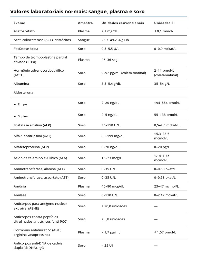 Valores de referência laboratoriais para exames de sangue, plasma e ...