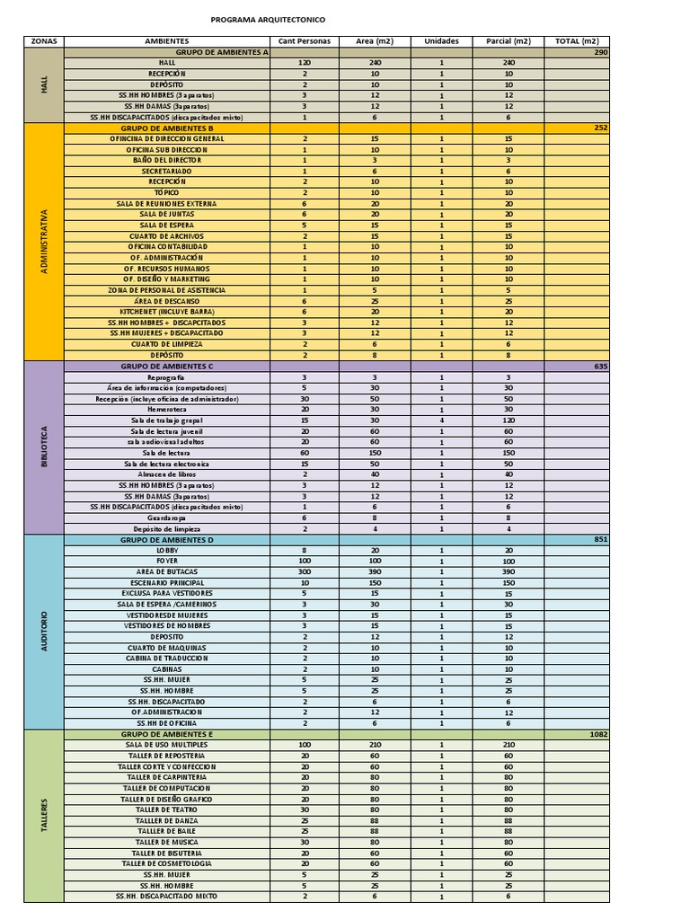 Programa Arq. Centro Comunal-Parte 2 | PDF | Business