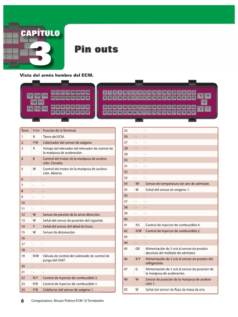 ECU Nissan 121 Terminales Pinout | PDF