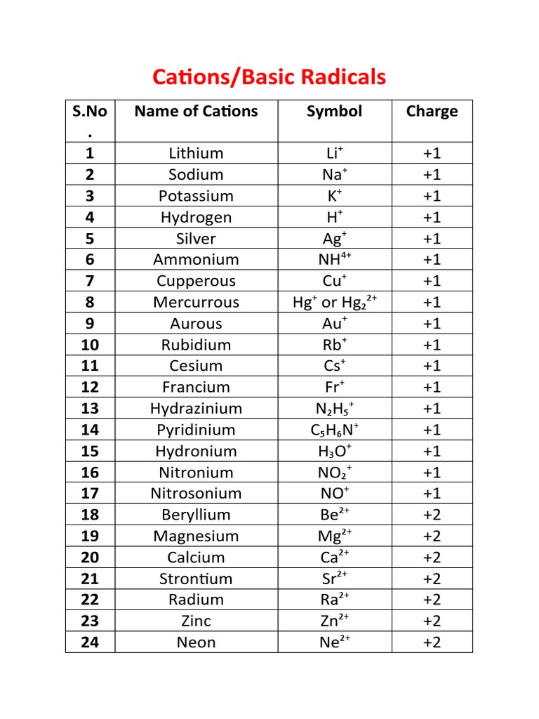 Radicals Ions | PDF | Chlorine | Ammonium