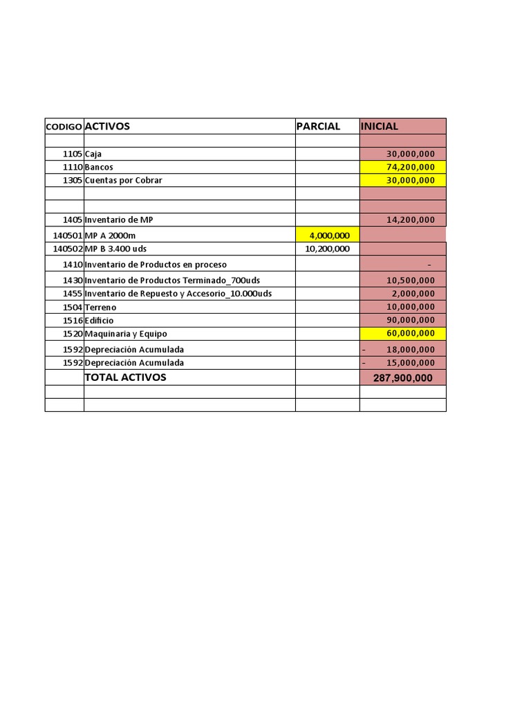 Formato Ejercicio de Costos Cif | PDF | Salario | Inventario
