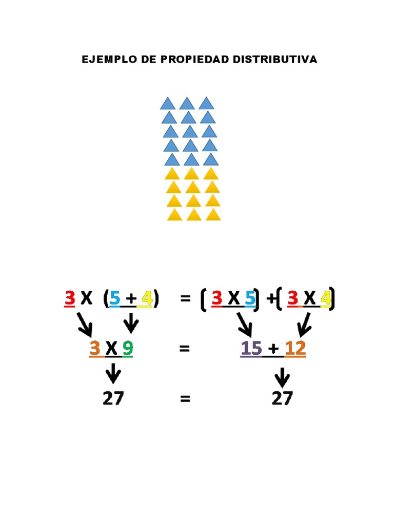 Propiedad Distributiva Imprimible De La Multiplicación