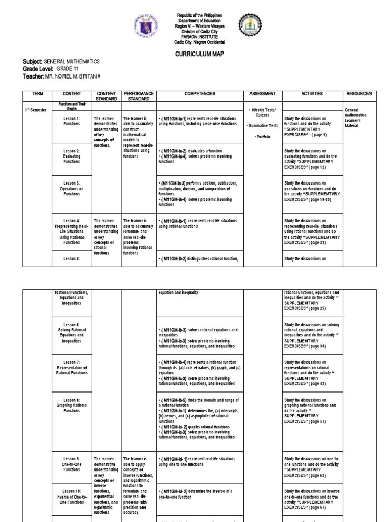 Curriculum Map Subject: Grade Level: Teacher:: General Mathematics ...
