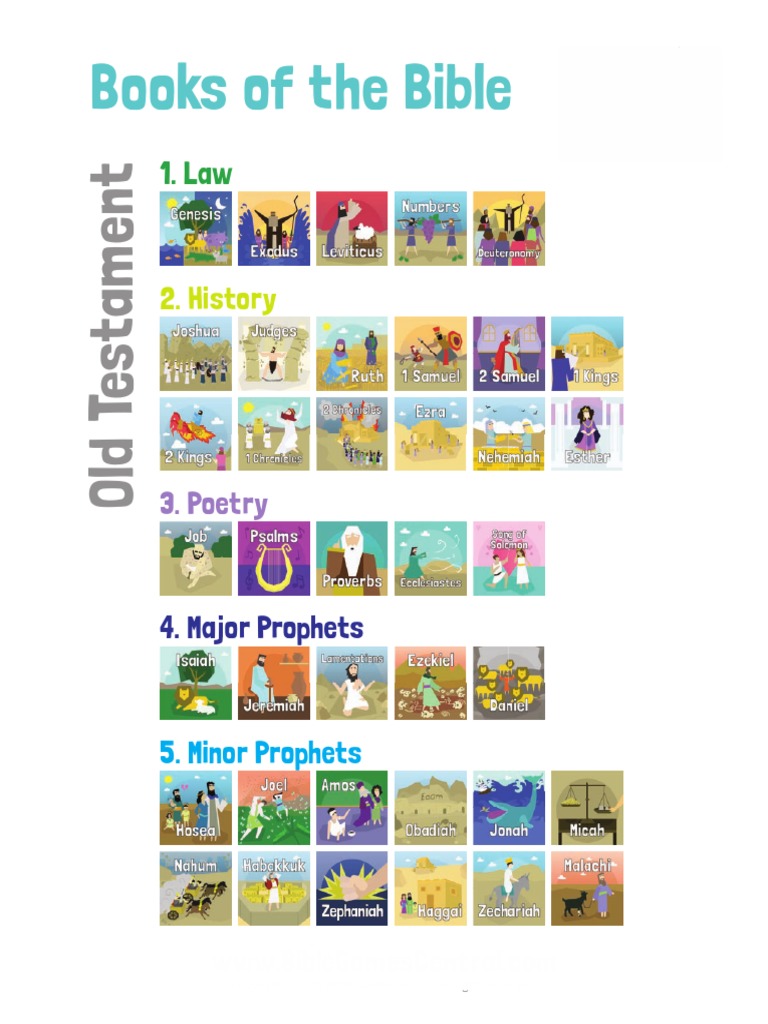 Books of The Bible Chart | PDF