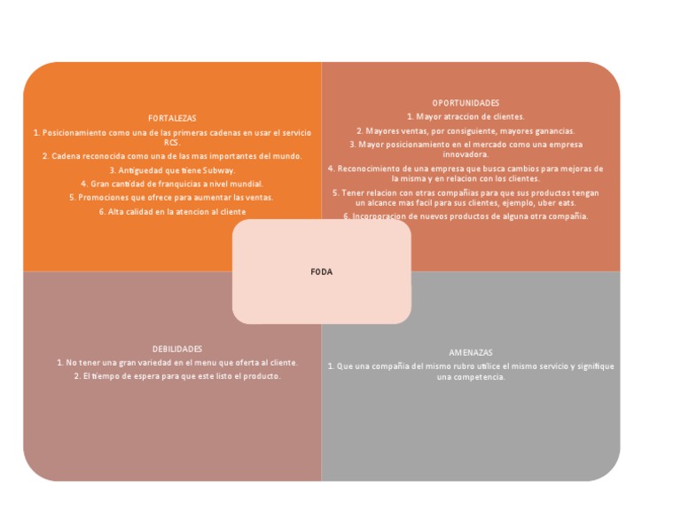 Foda | PDF | Negocios