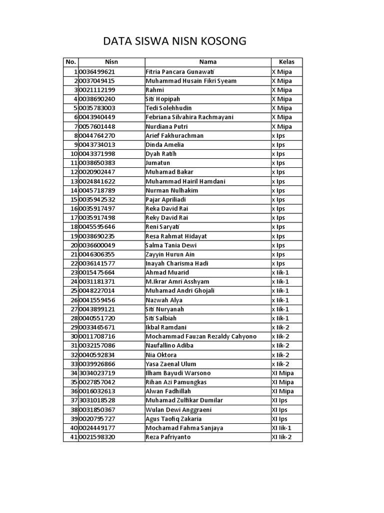 SISWA NISN KOSONG | PDF