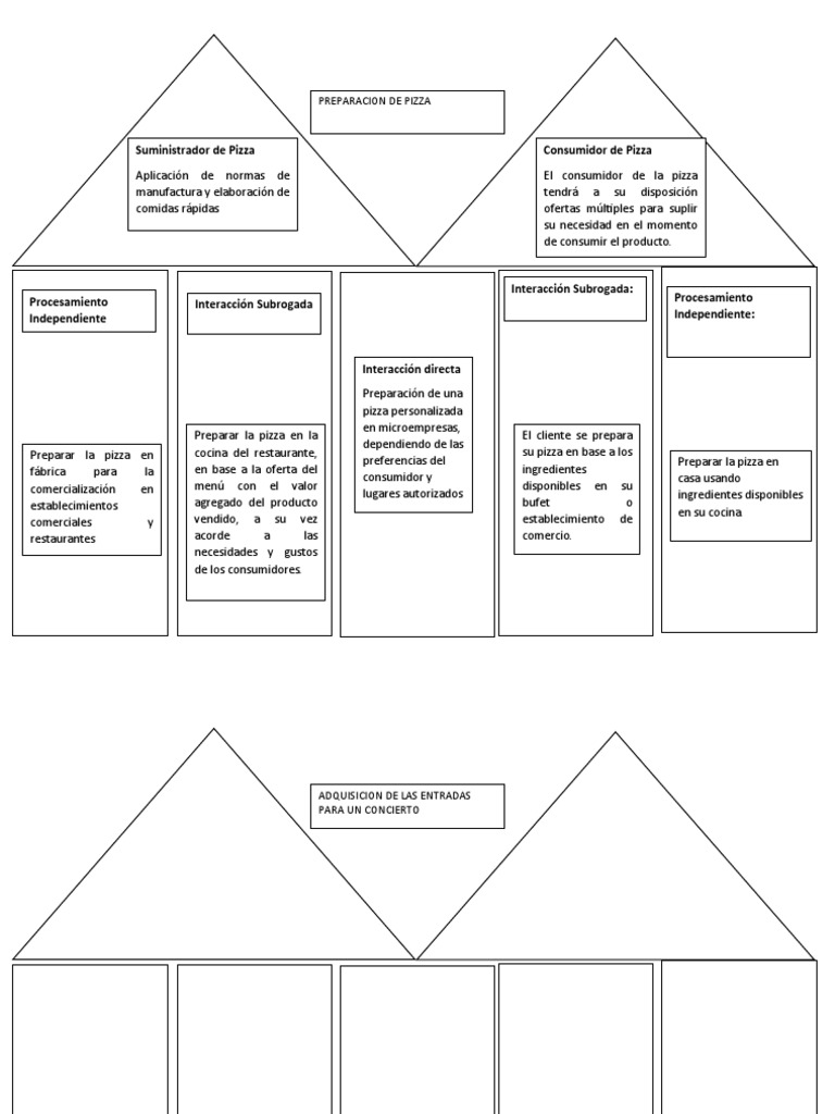 Diagrama PCN | PDF | Los consumidores | Economias