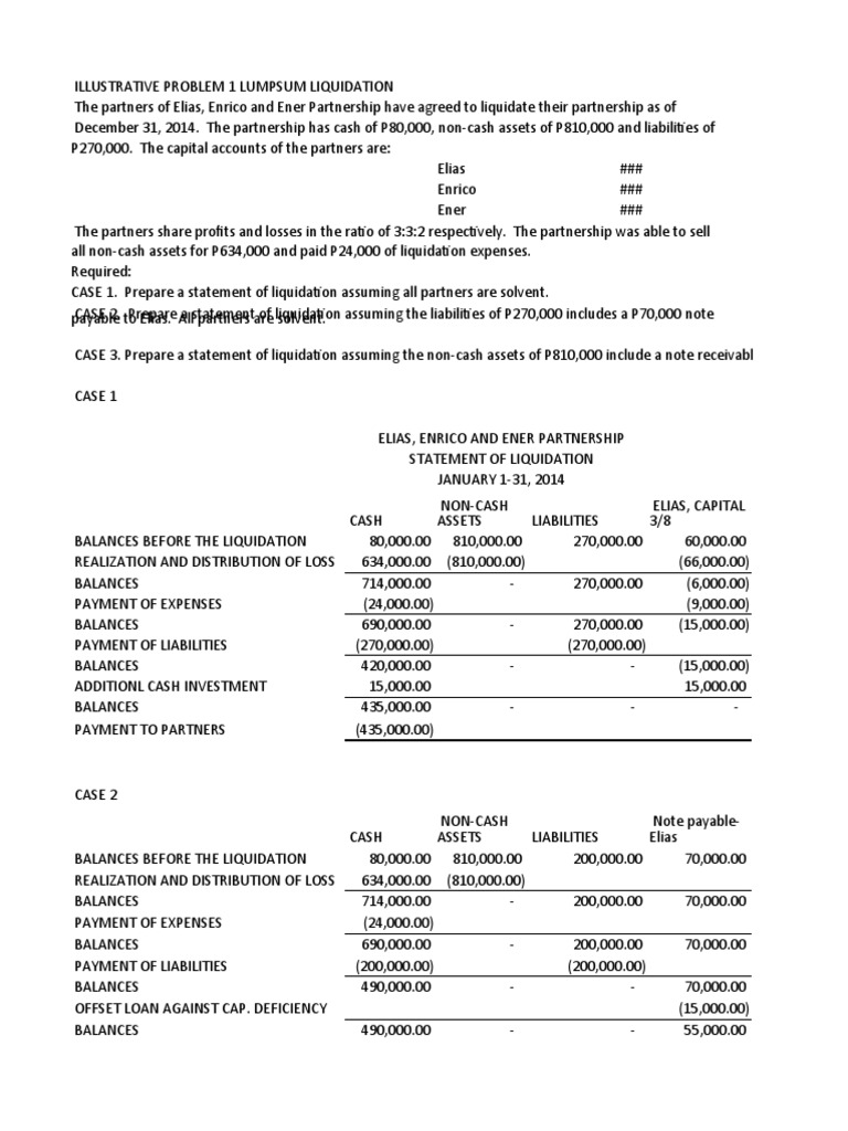 Solution Illustrative Problem LUMPSUM LIQUIDATION | PDF | Balance Sheet ...