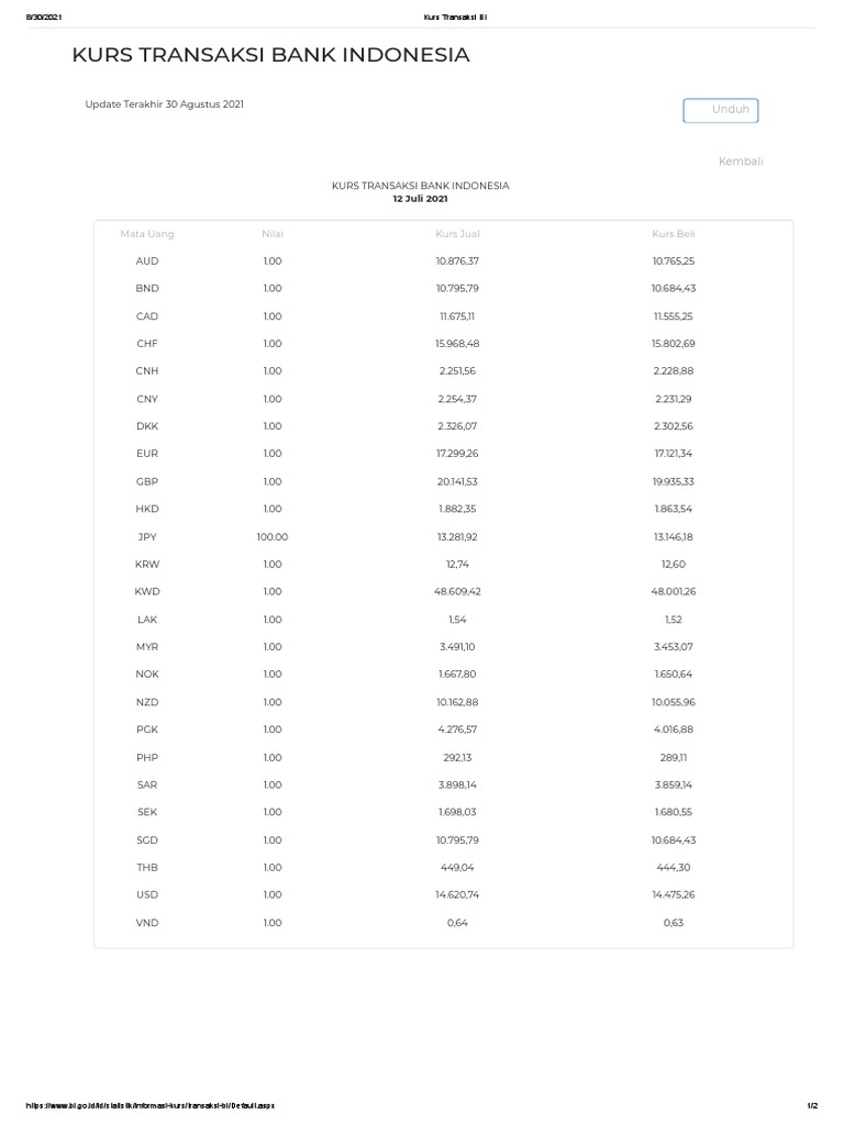 Kurs Transaksi BI - 12072021 | PDF | International Finance