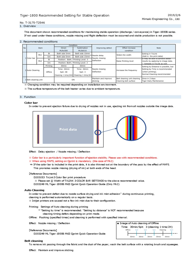 Recommended Conditions For Stable Operation - Ver.2.00 | PDF