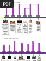 Linea de Tiempo Manufactura Esbelta | PDF | Lean Manufacturing | Economias