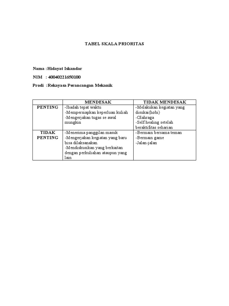 Tabel Skala Prioritas | PDF