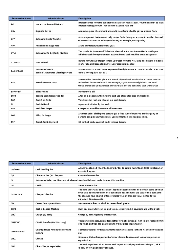 Transaction Code What It Means Description | PDF | Payments | Debit Card
