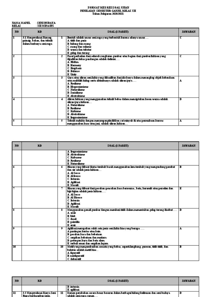 Format Kisi-Kisi Soal Seni Budaya B'wani | PDF