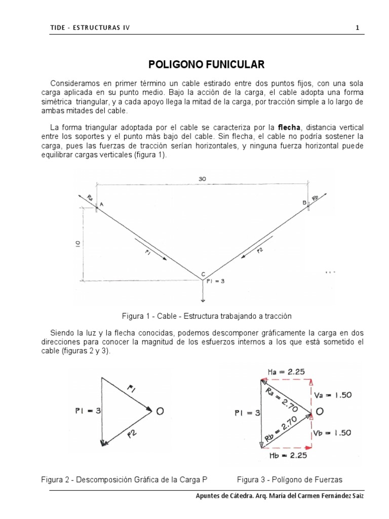 POLIGONO FUNICULAR. Figura 1 - Cable - Estructura Trabajando A Tracción ...