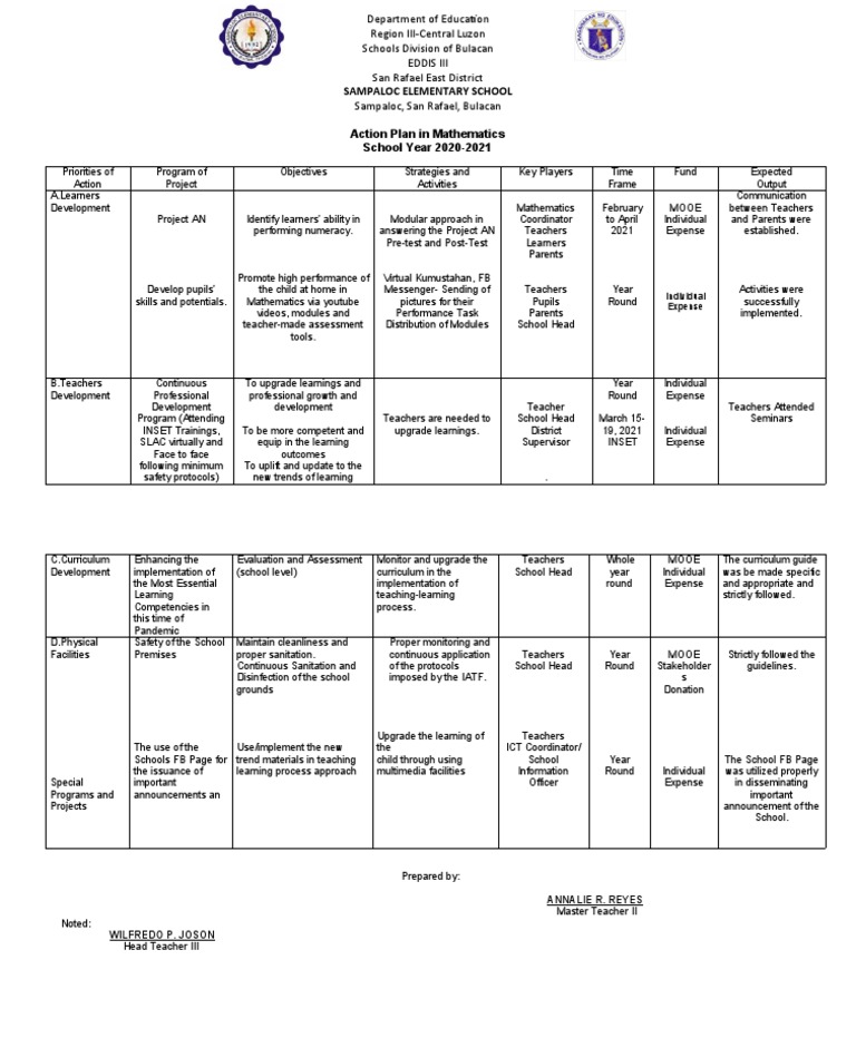 NEW NORMAL-Action-Plan-in-MATHEMATICS | PDF | Curriculum | Learning