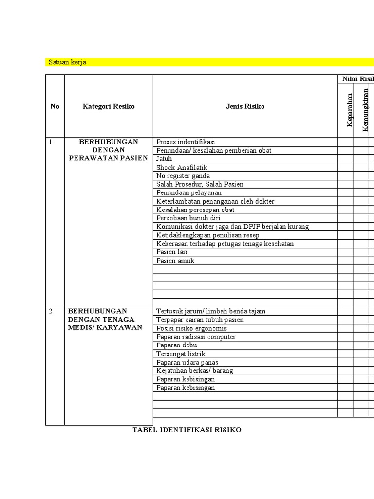 Identifikasi Risiko IGD | PDF