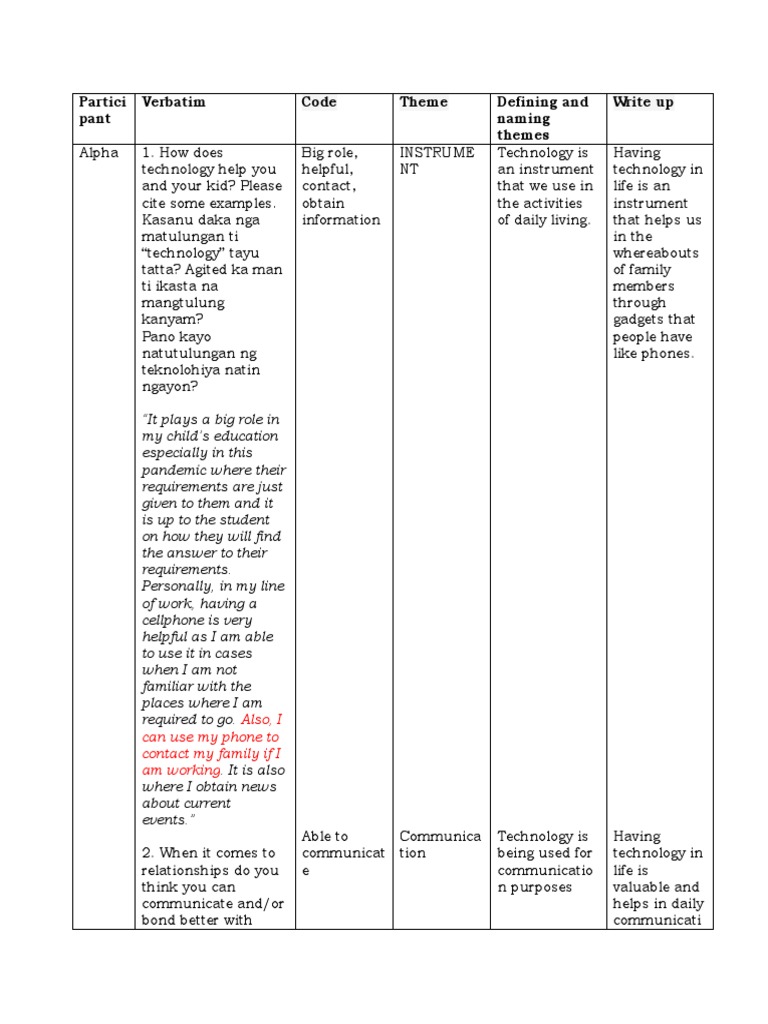 Appendicitis | PDF | Communication | Human Communication