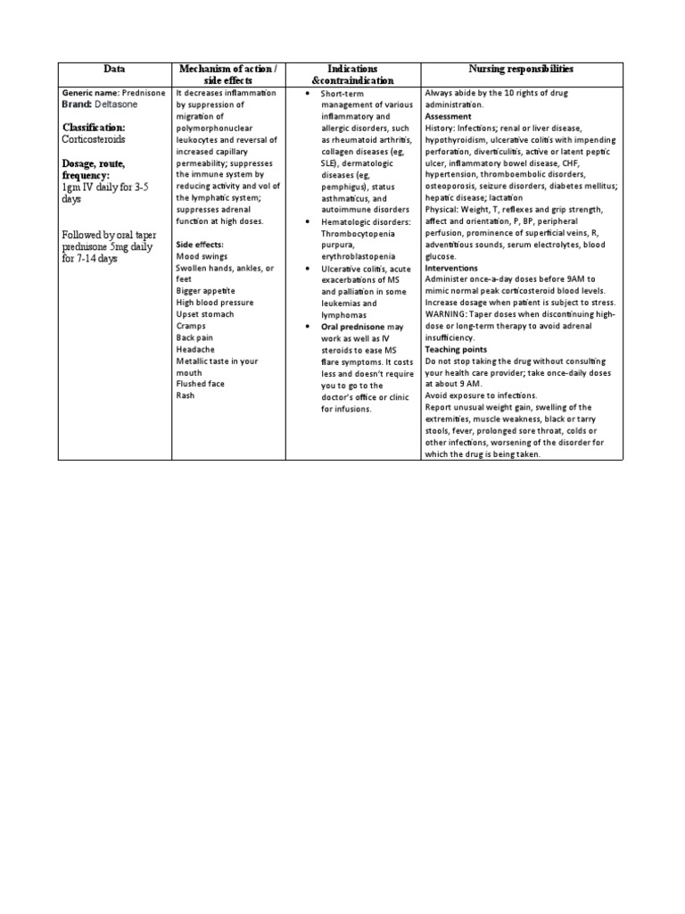 Drug Study Prednisone | PDF | Clinical Medicine | Medical Specialties