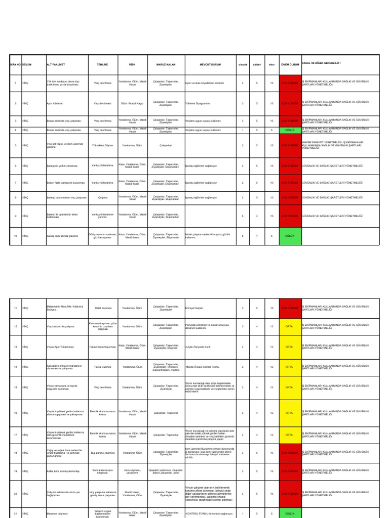 vinç risk analizi | PDF