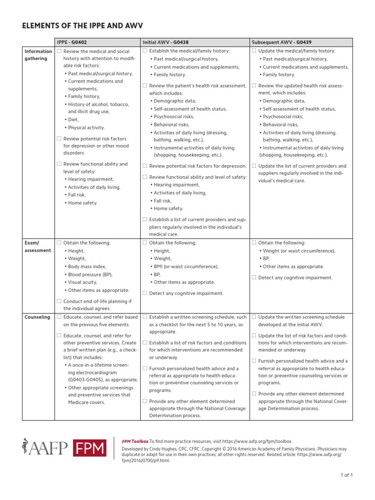 Elements of The Ippe and Awv: IPPE - G0402 Initial AWV - G0438 ...