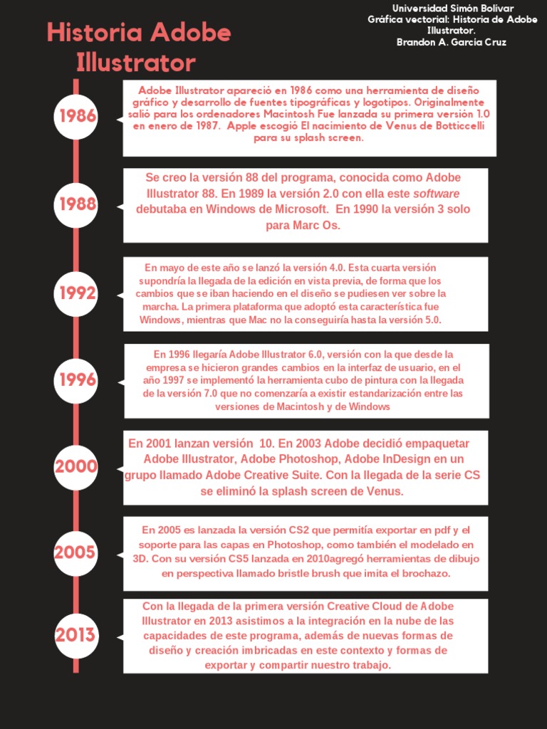 Historia Adobe Illustrator | PDF | Ilustrador Adobe | Macintosh