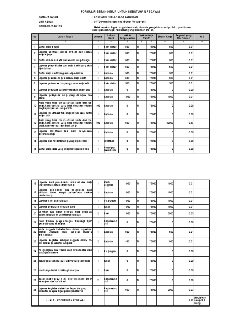 5.ABK Arsiparis Pelaksana Lanjutan | PDF