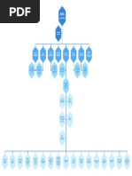 LAPD Chart | PDF | Los Angeles Police Department | Legal Action