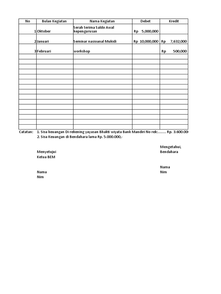 Format Laporan Keuangan LPJ Ormawa 2021 | PDF