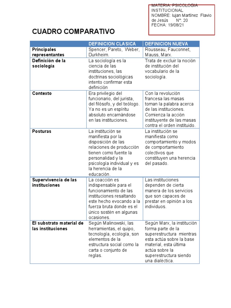 Cuadro Comparativo Cualitativo Y Cuantitativo Pdf Sociología