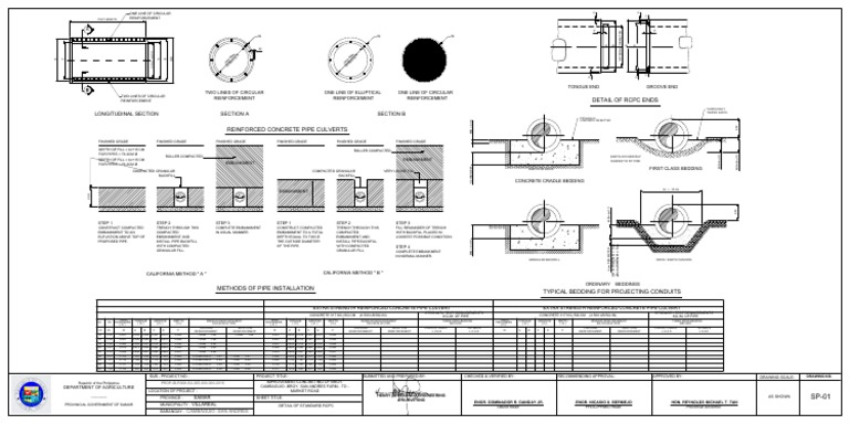 Detail of RCPC Ends: Embankment Embankment | PDF | Pipe (Fluid ...