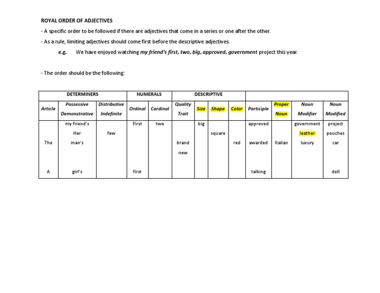 Royal Order of Adjectives (Complete) | PDF